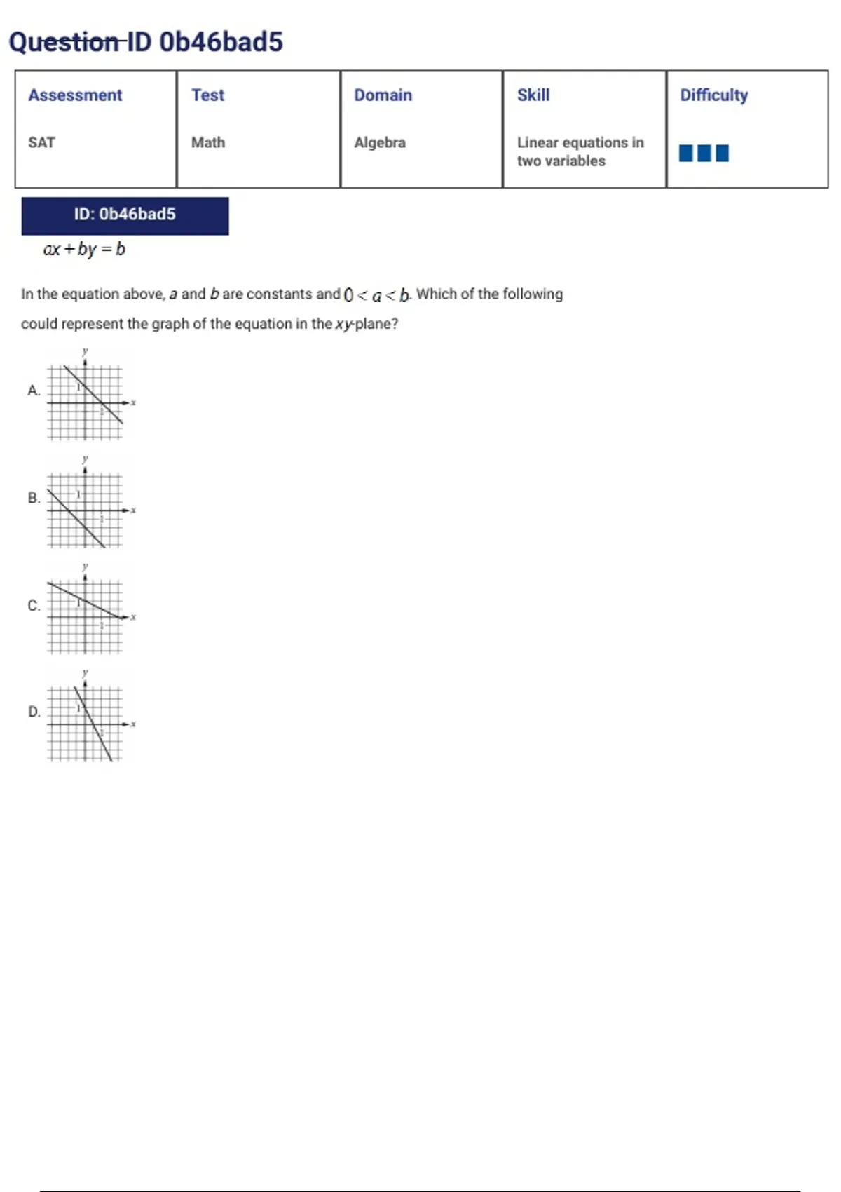 MATH 1042: SAT Suite Question Bank - math questions hard 1 & 2 Exam ...