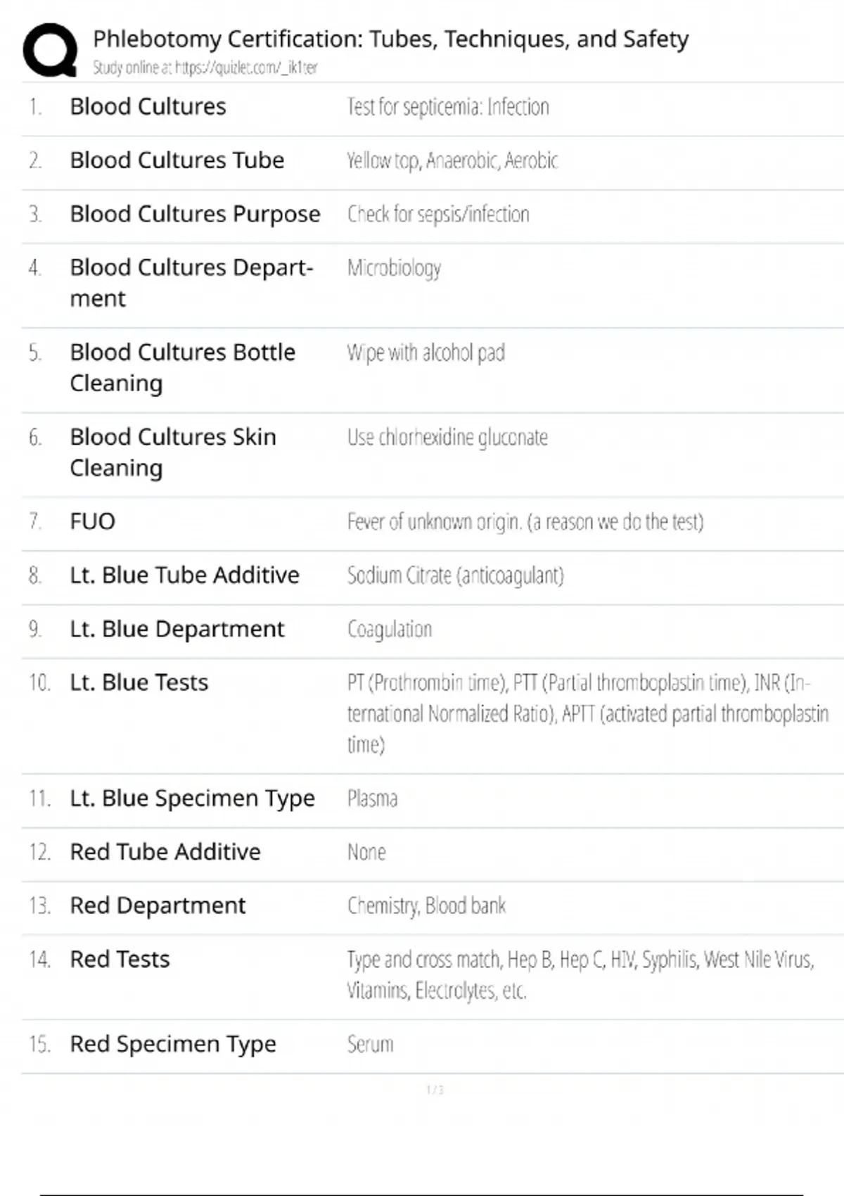 PhlebotomyPhlebotomy Certification, Tubes Techniques Safety ...