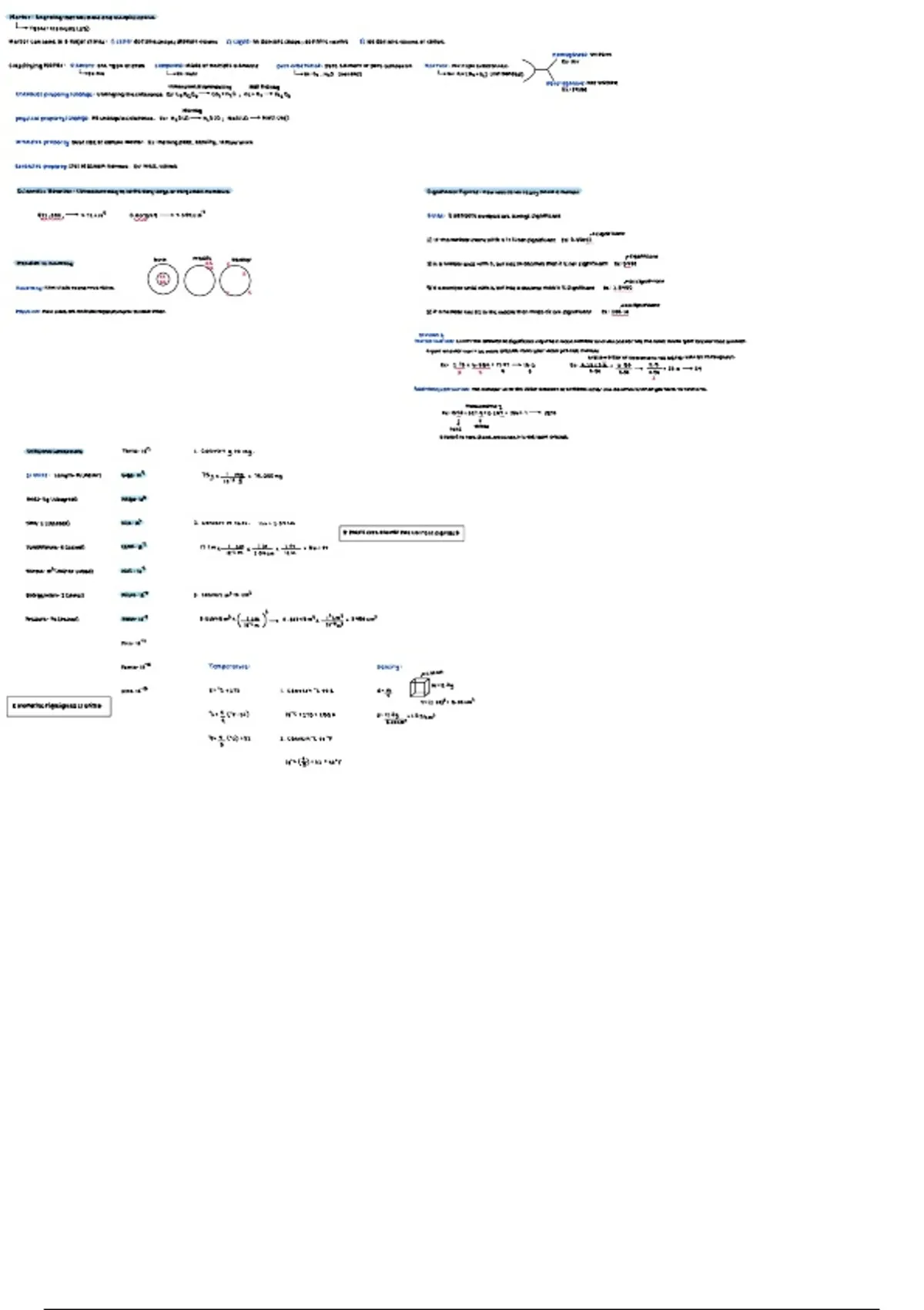 Gen Chem 1 Cheat Sheet (Ch 1): Sig Figs, Density & Conversions - One ...