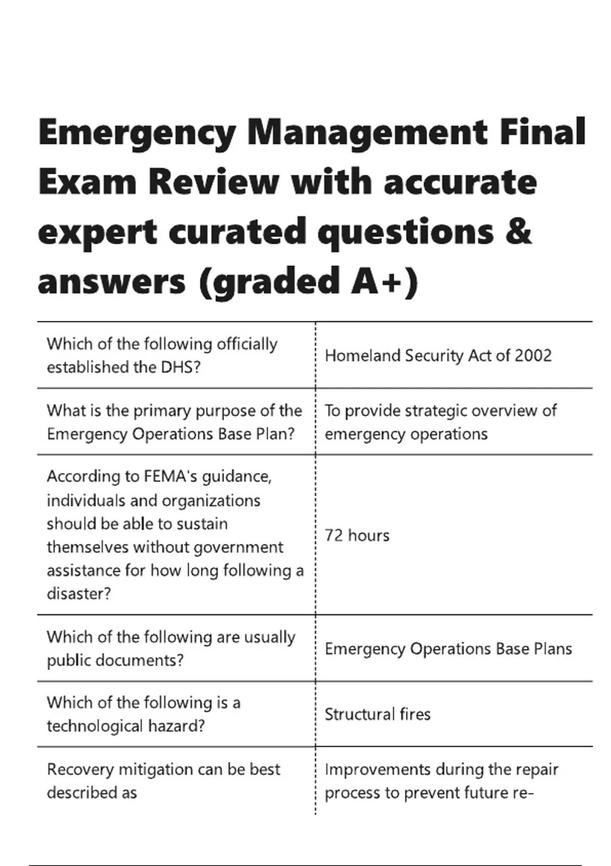 Emergency Management Final Exam Review with accurate expert curated ...