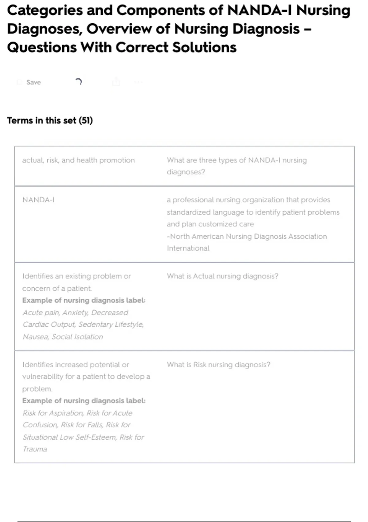 Categories and Components of NANDA-I Nursing Diagnoses, Overview of ...