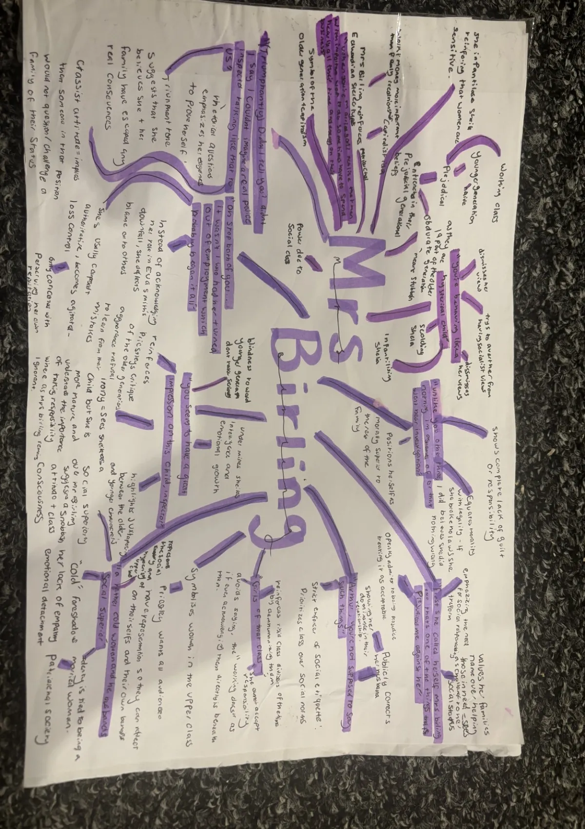 Summary Complete collection of An Inspector Calls mindmaps With all ...