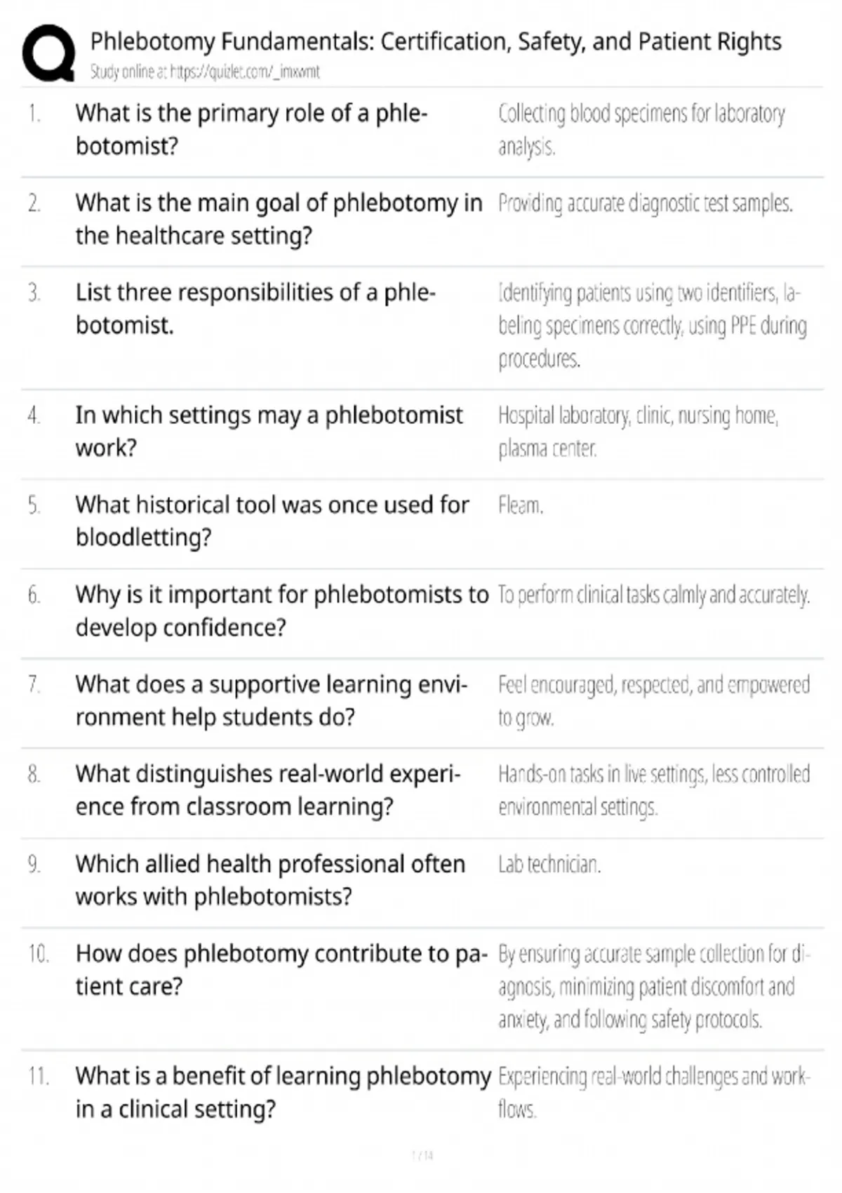 Phlebotomy Fundamentals Certification / Safety & Patient Rights Study ...