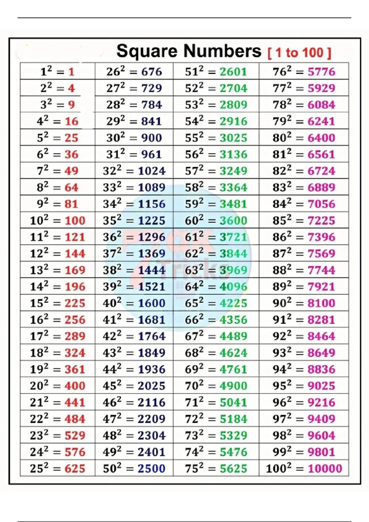 Summary Easy and important mathematics for any exam - Mathematics ...