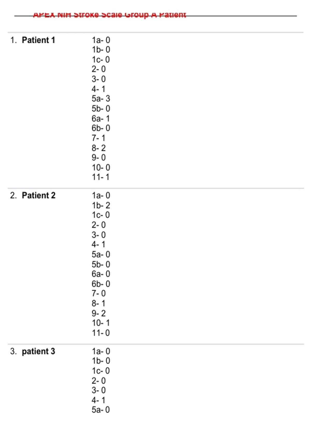 APEX NIH Stroke Scale – Group A Patient Assessment - APEX NIH Stroke ...