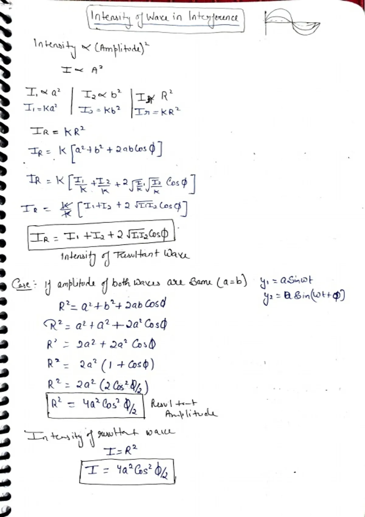 Summary Wave Optics – Class 12 Physics Notes | Interference ...