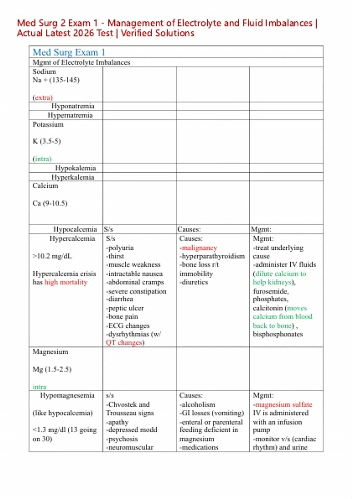 Med Surg 2 Exam 1 - Management of Electrolyte and Fluid Imbalances ...