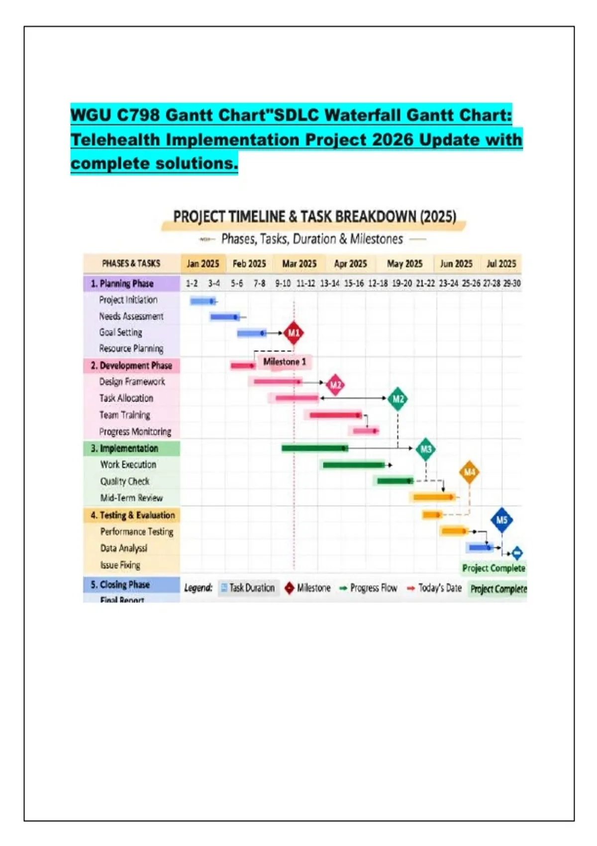 WGU C798 Gantt Chart"SDLC Waterfall Gantt Chart: Telehealth ...