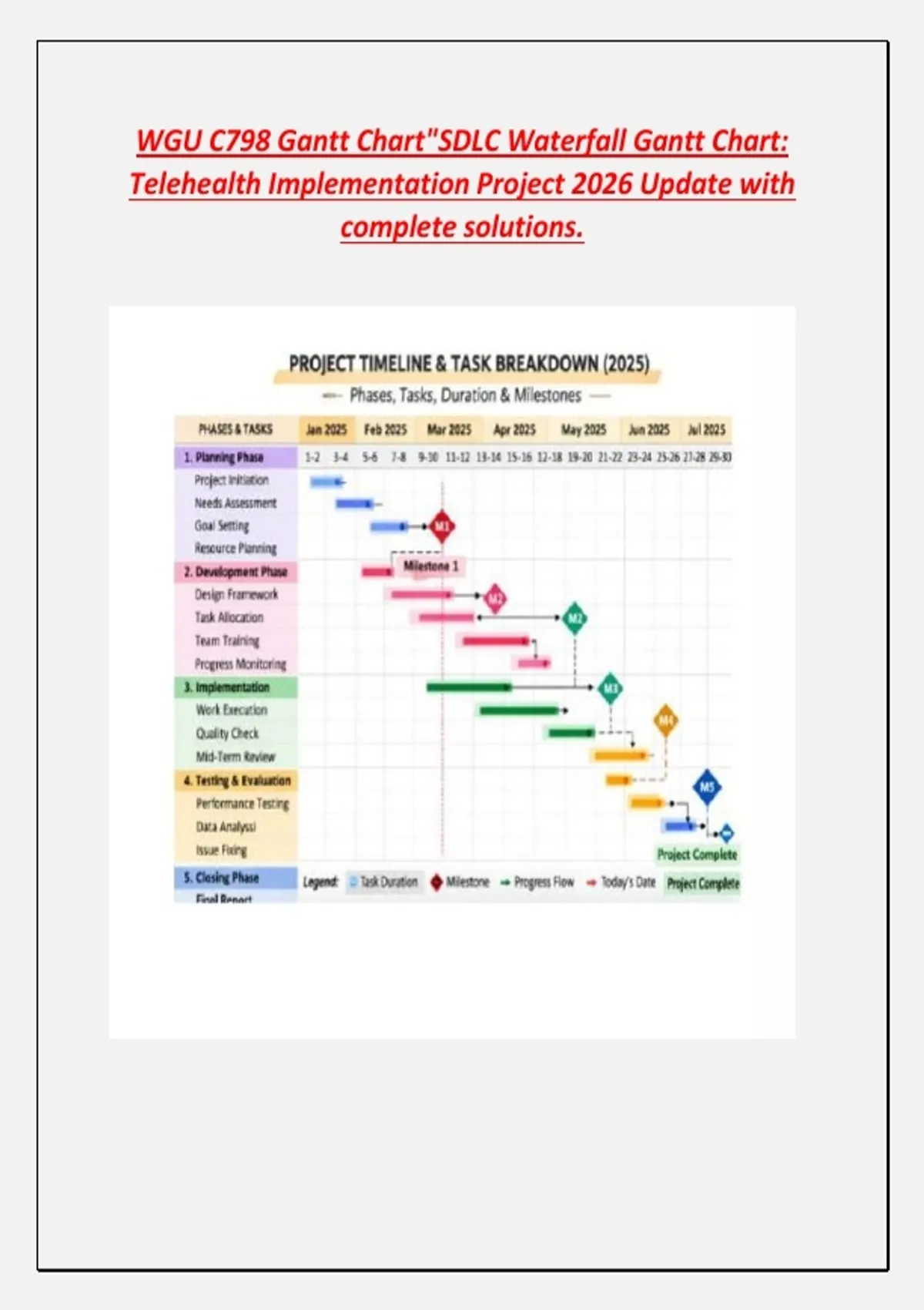 WGU C798 Gantt Chart"SDLC Waterfall Gantt Chart: Telehealth ...