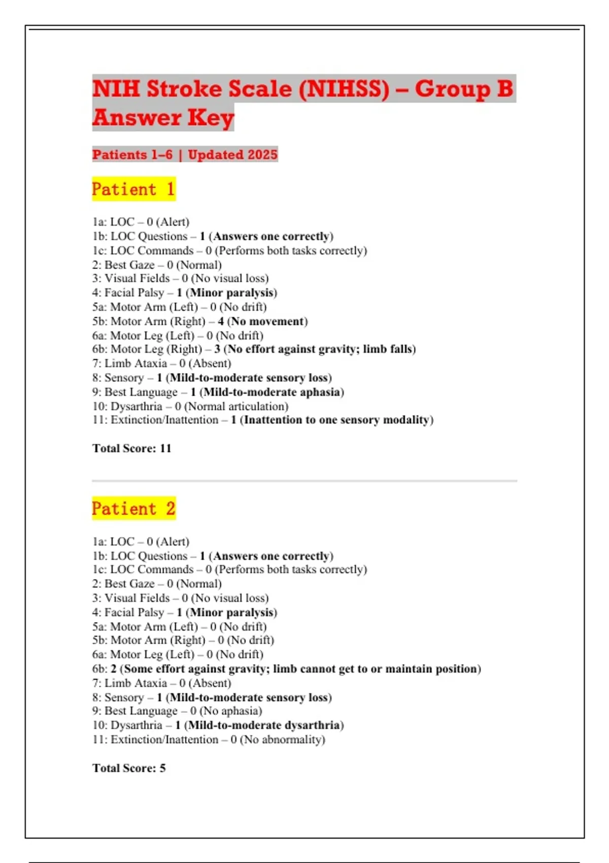 NIH Stroke Scale Group B Answer Key 2025 | Patients 1-6 with Detailed ...