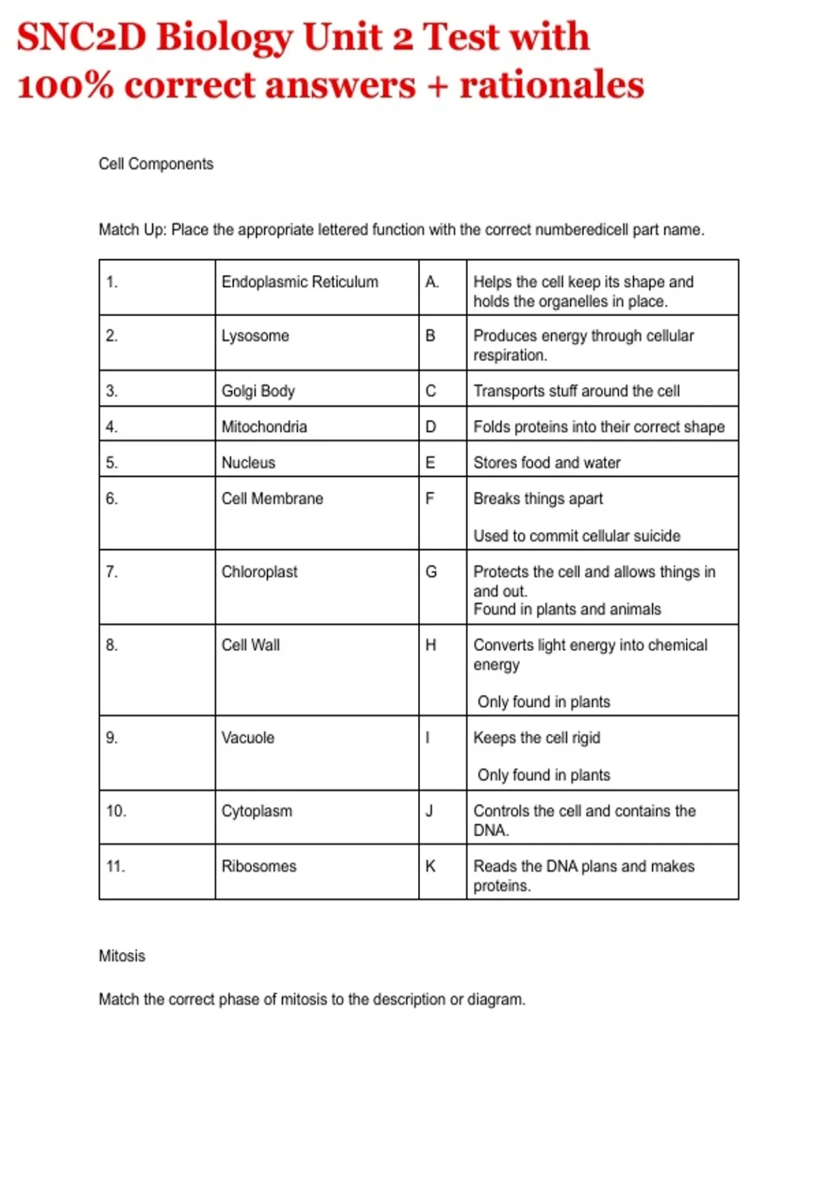 SNC2D Biology Unit 2 Test with 100% correct answers + rationales ...