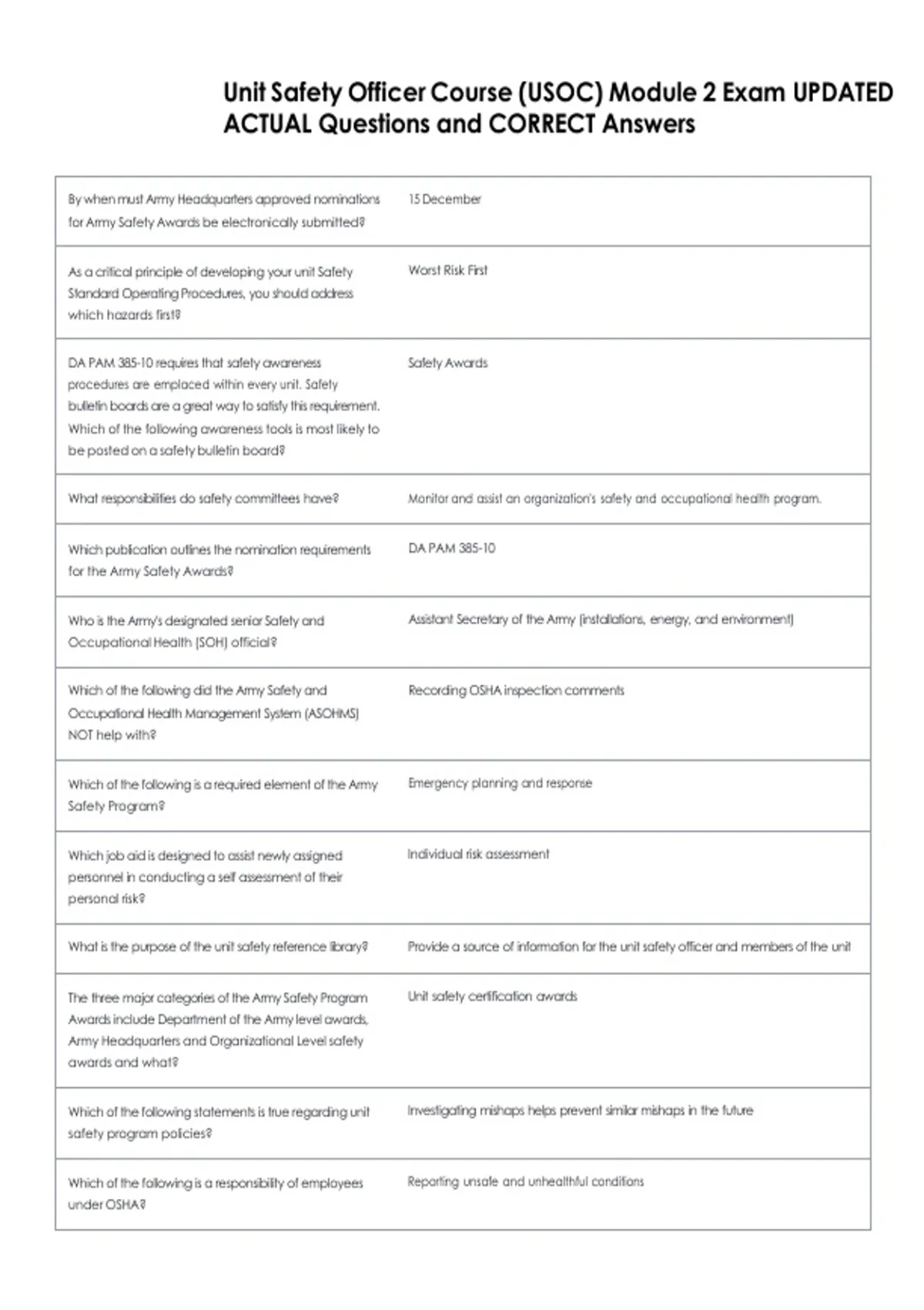 Unit Safety Officer Course (USOC) Module 2 Exam UPDATED ACTUAL ...