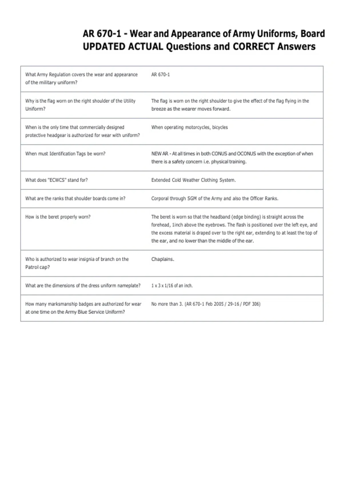 AR 670-1 - Wear and Appearance of Army Uniforms, Board UPDATED ACTUAL ...