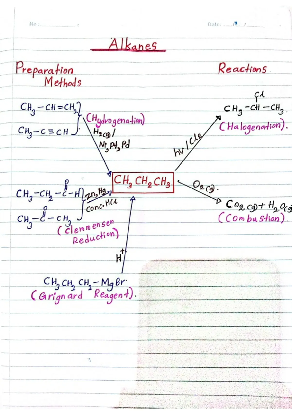 Summary Complete Organic Chemistry Reaction Maps: Alkanes, Alkenes, and ...