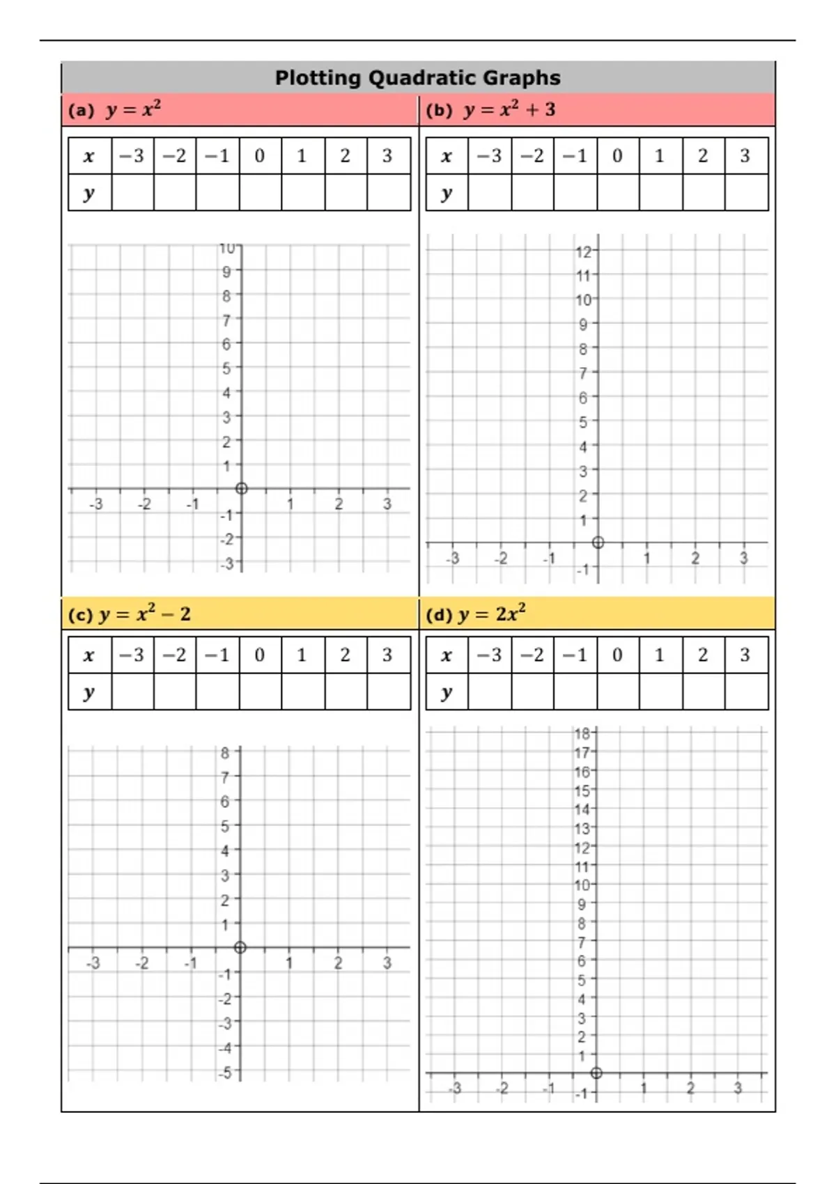 Plotting Quadratic Graphs Practice Grid.pdf - Maths - Stuvia UK