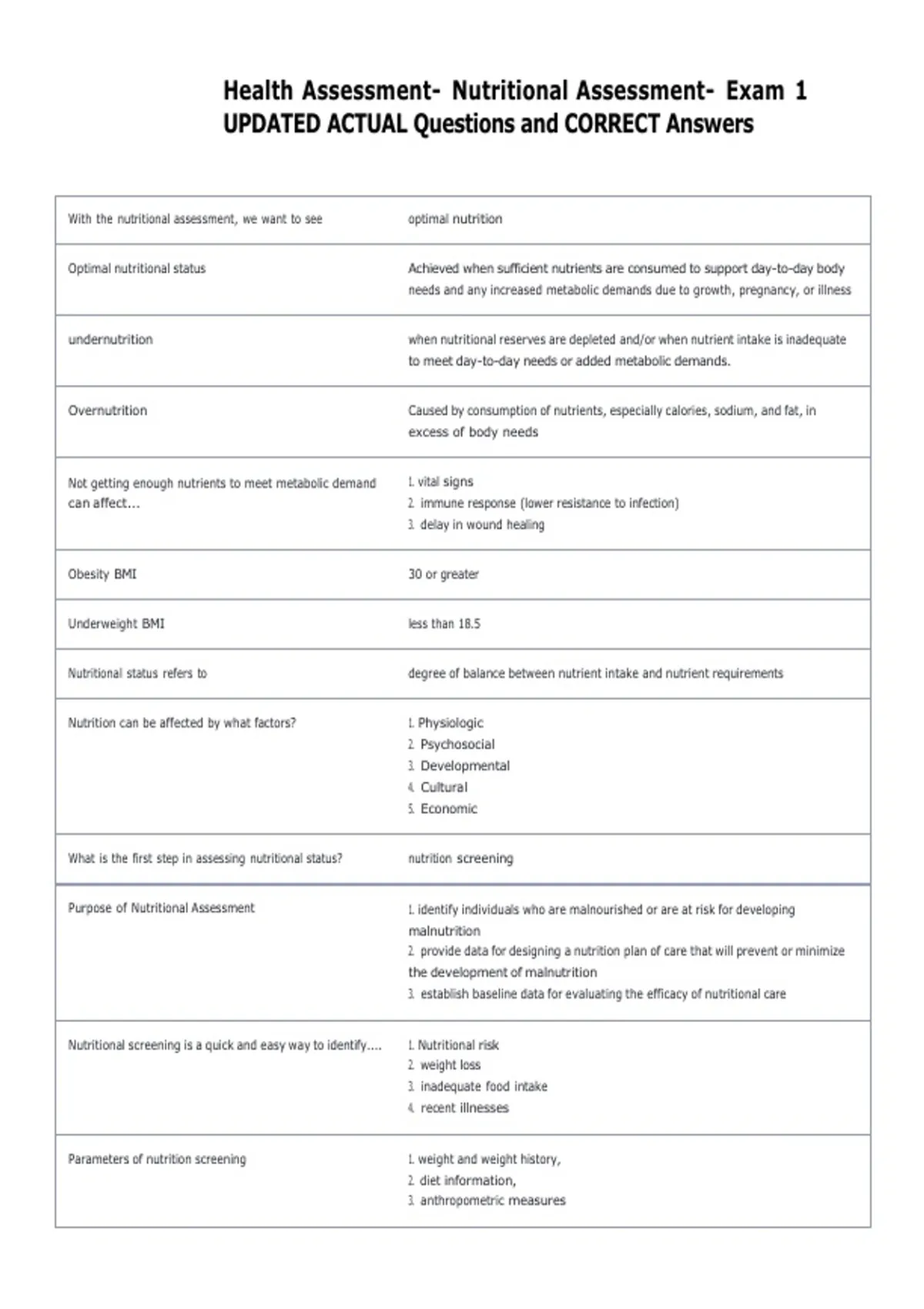 Health Assessment- Nutritional Assessment- Exam 1 UPDATED ACTUAL ...