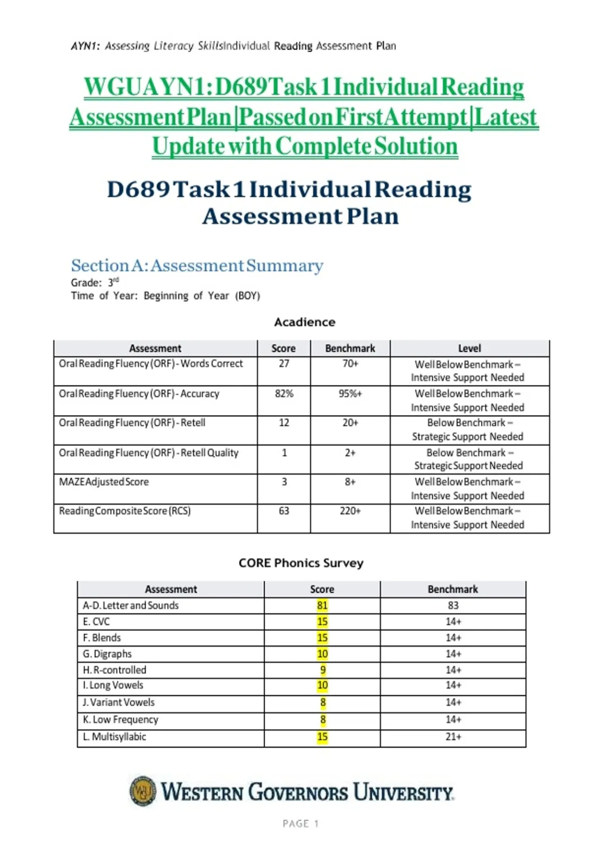 WGU AYN1: D689 Task 1 Individual Reading Assessment Plan |Passed on ...