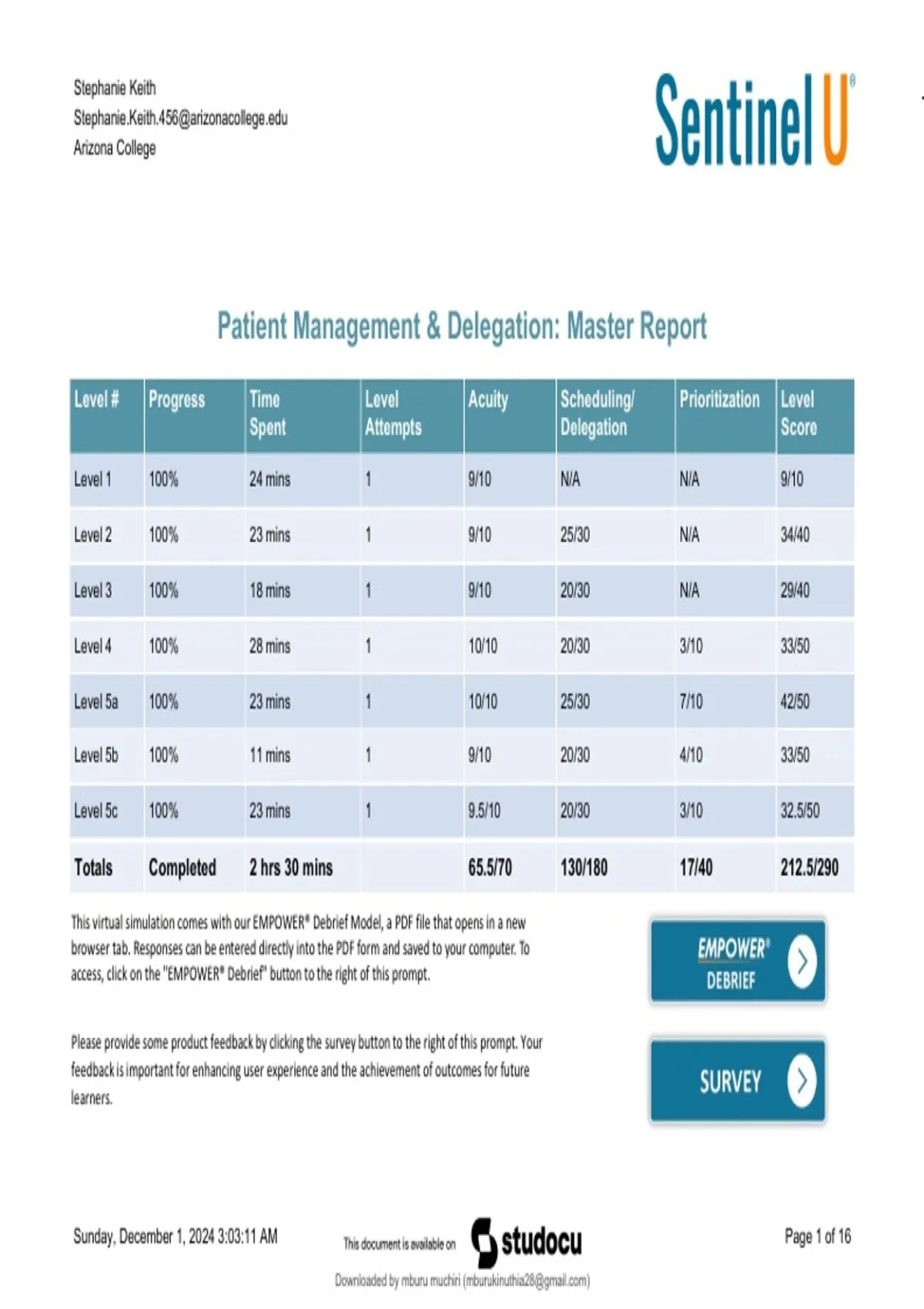 Sentinel U: Patient Management & Delegation Reports: Levels 5a, 5b ...