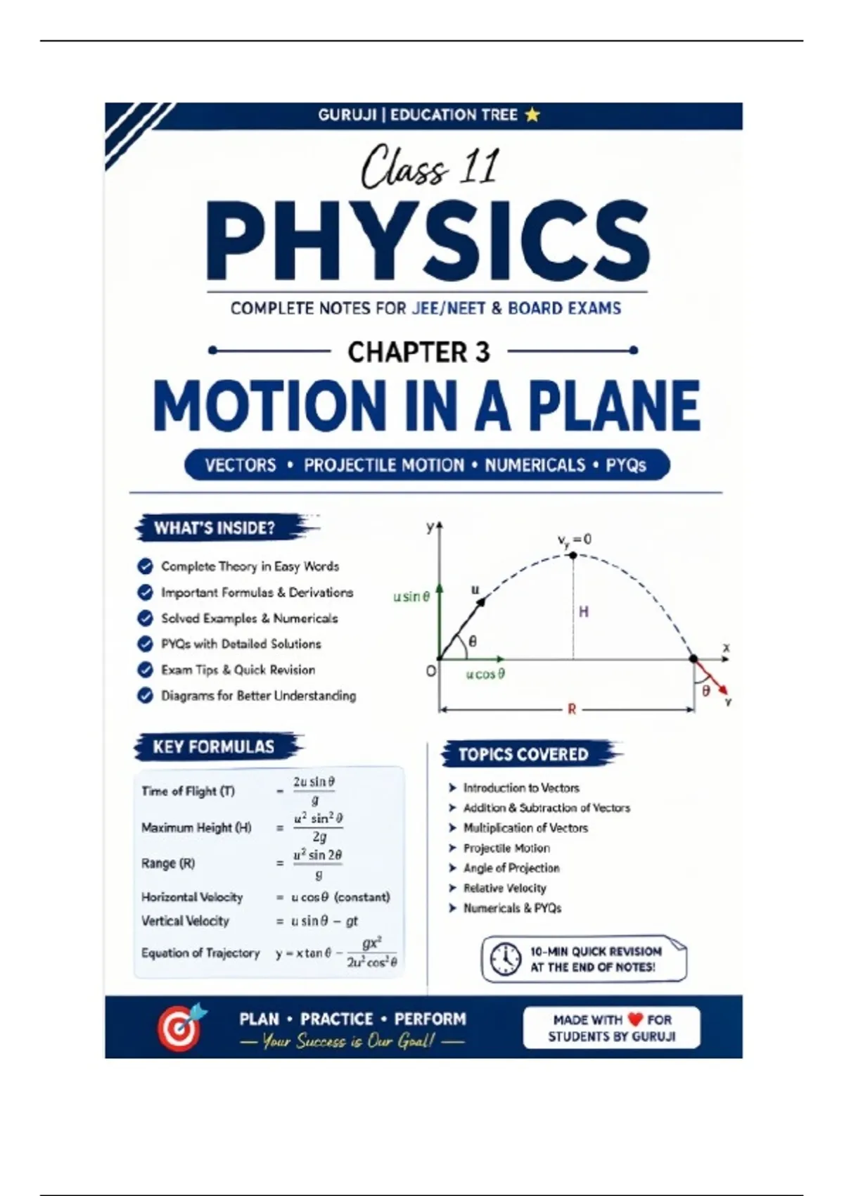 “Motion in a Plane Class 11 Physics Notes | Vectors + Projectile Motion ...