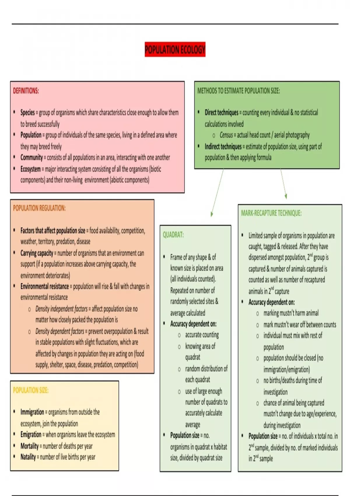Summary Population ecology notes - Life Sciences - Stuvia SA