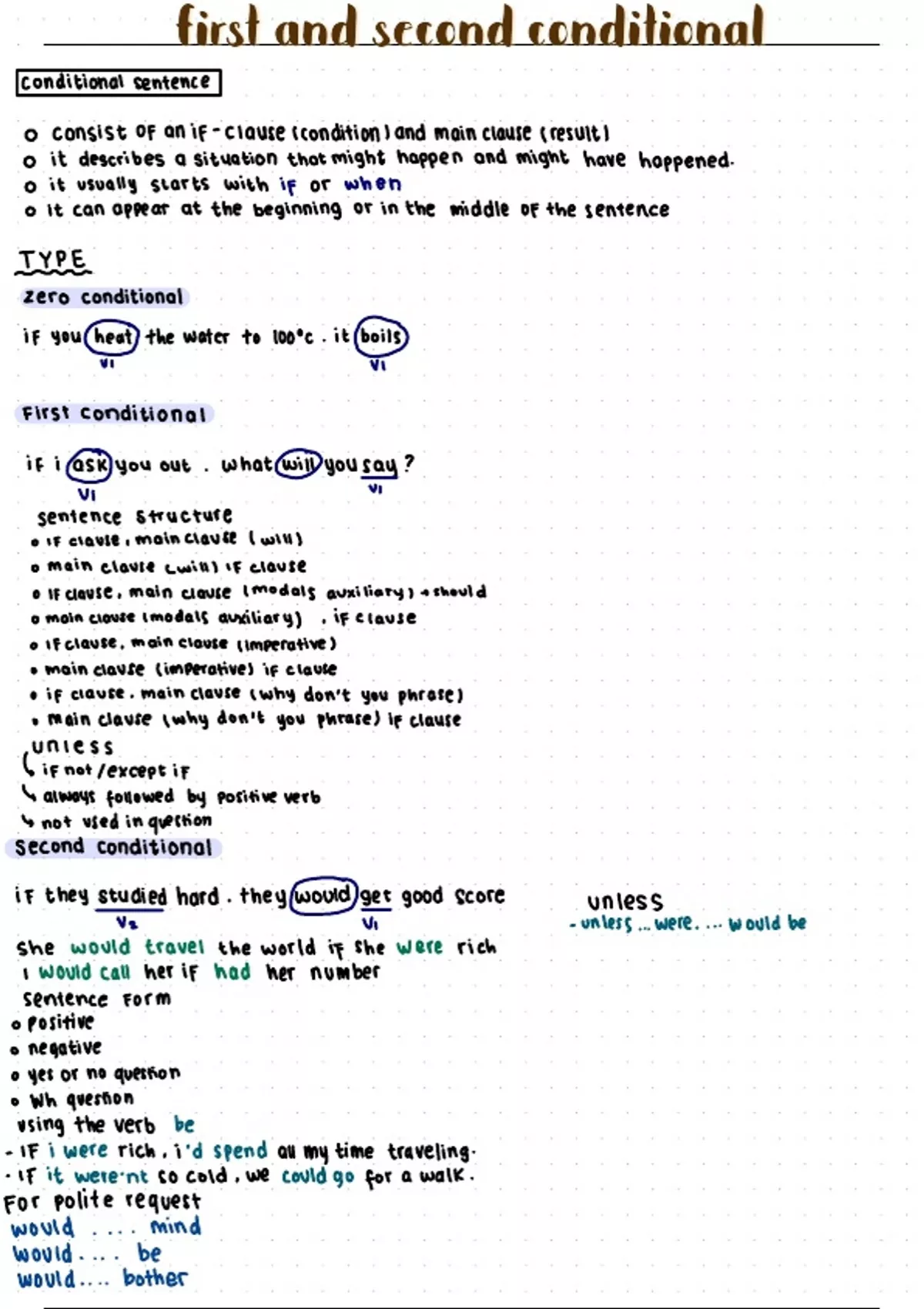 Summary of First and Second Conditional - English - Stuvia US