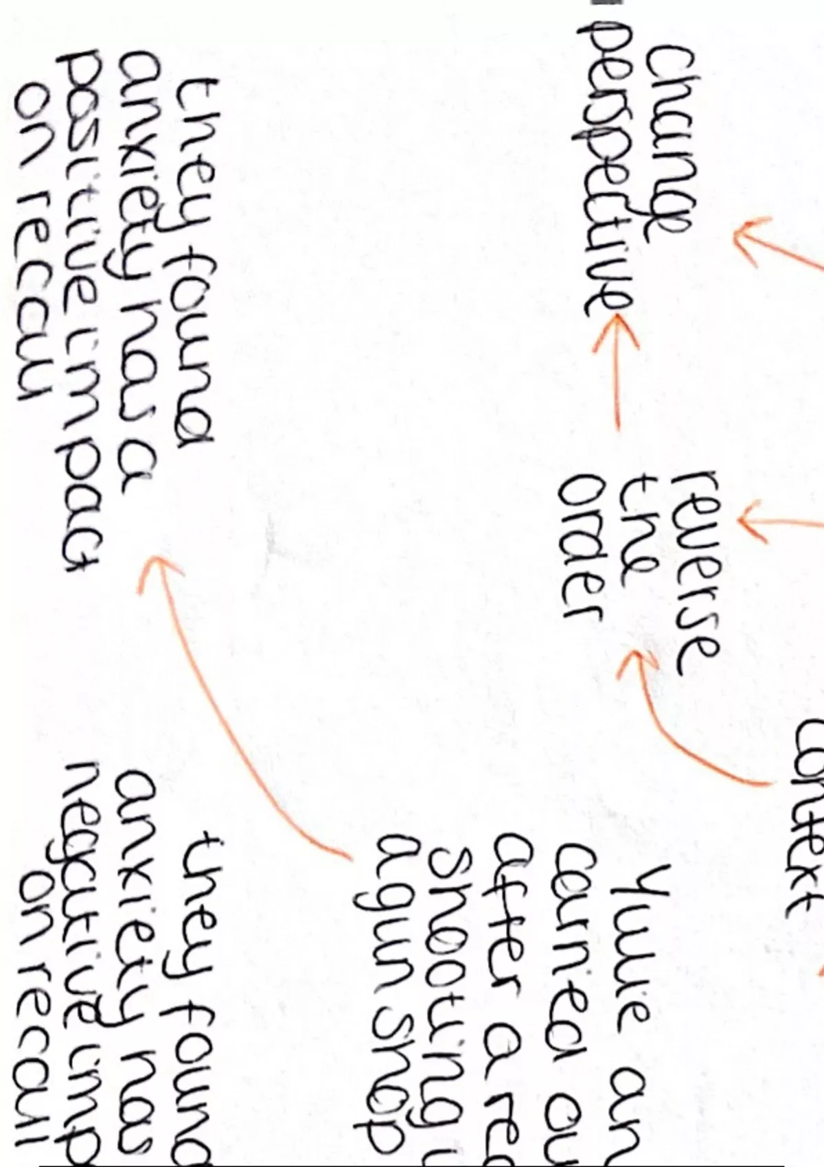 AQA A-level Psychology: Memory - A01 and A03 A3 mind maps - Memory ...