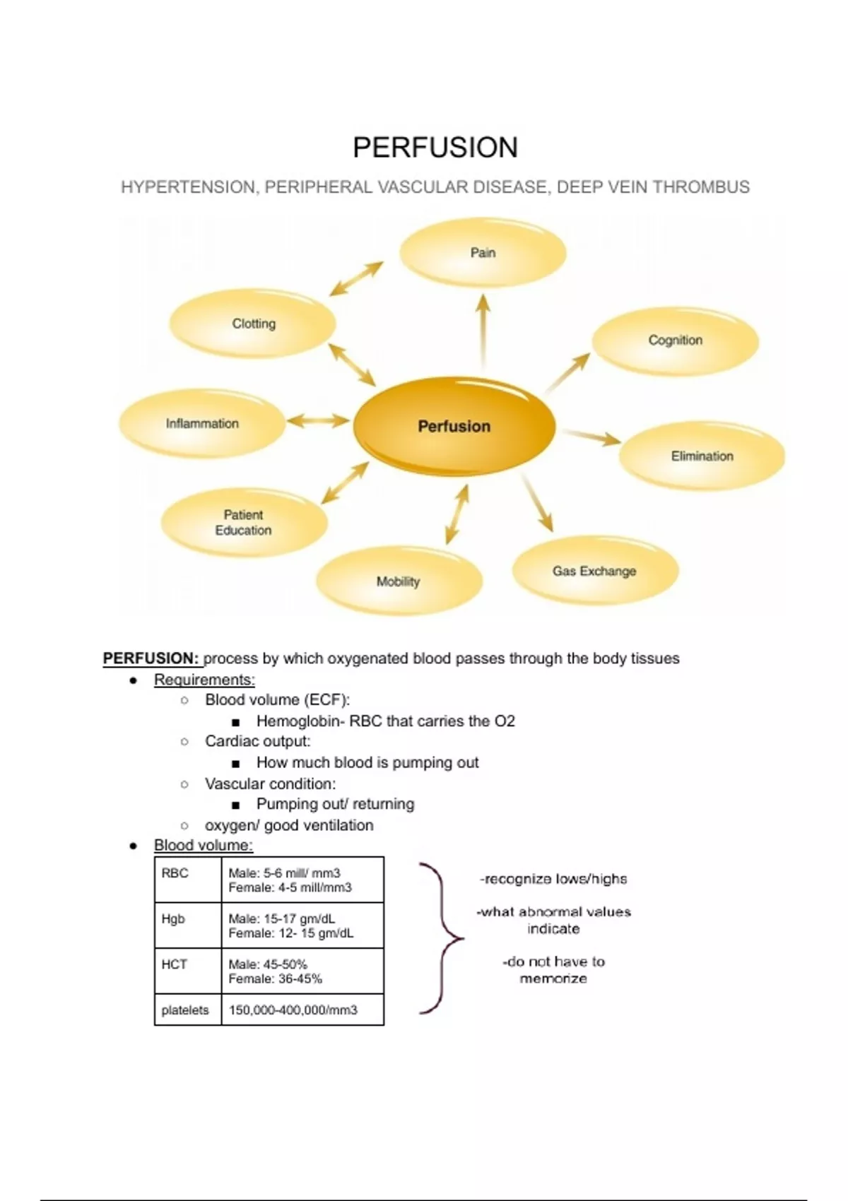 Perfusion: hypertension, peripheral vascular disease, deep vein ...