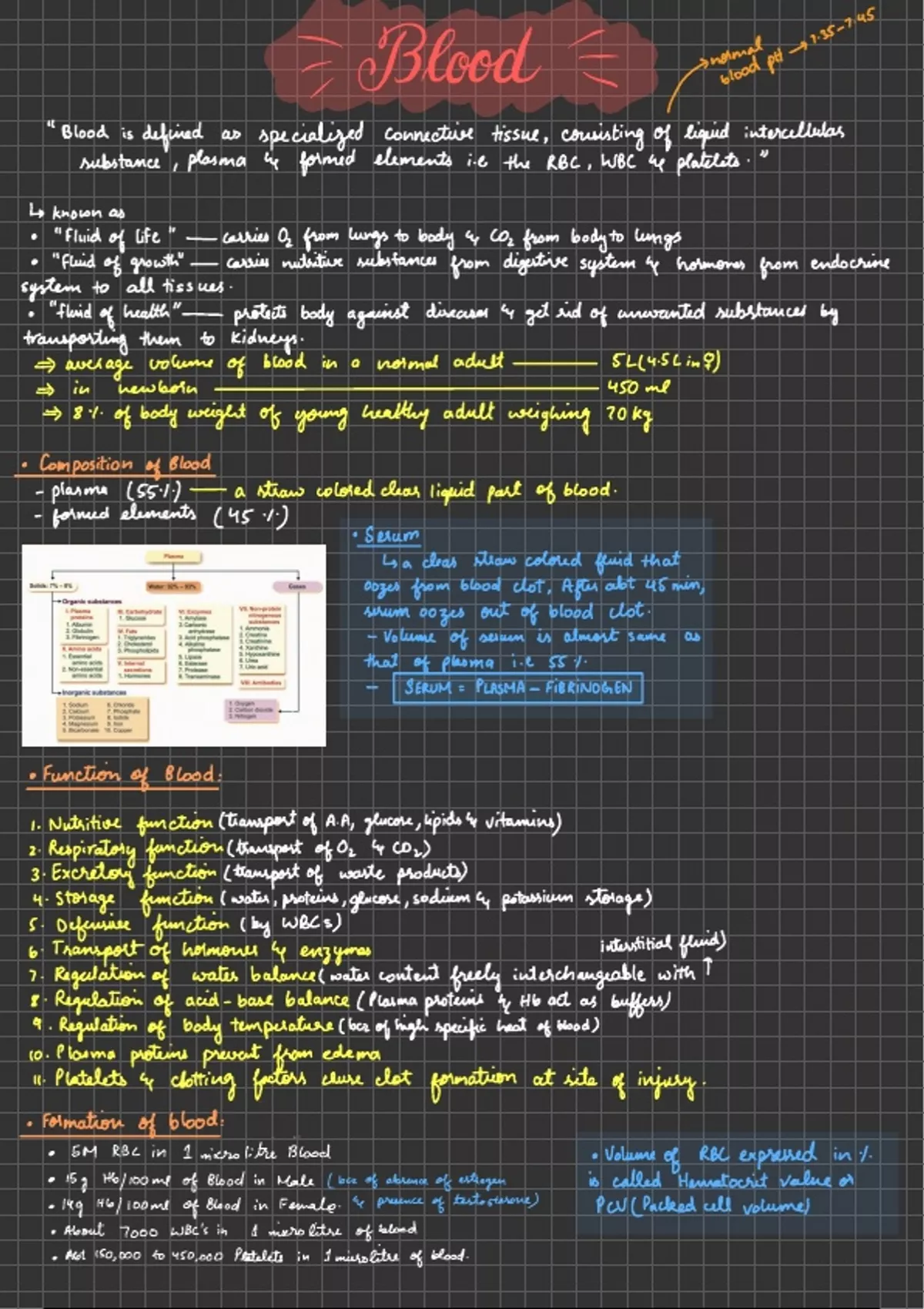 Blood , plasma , plasma proteins, red blood cells ,their formation and ...