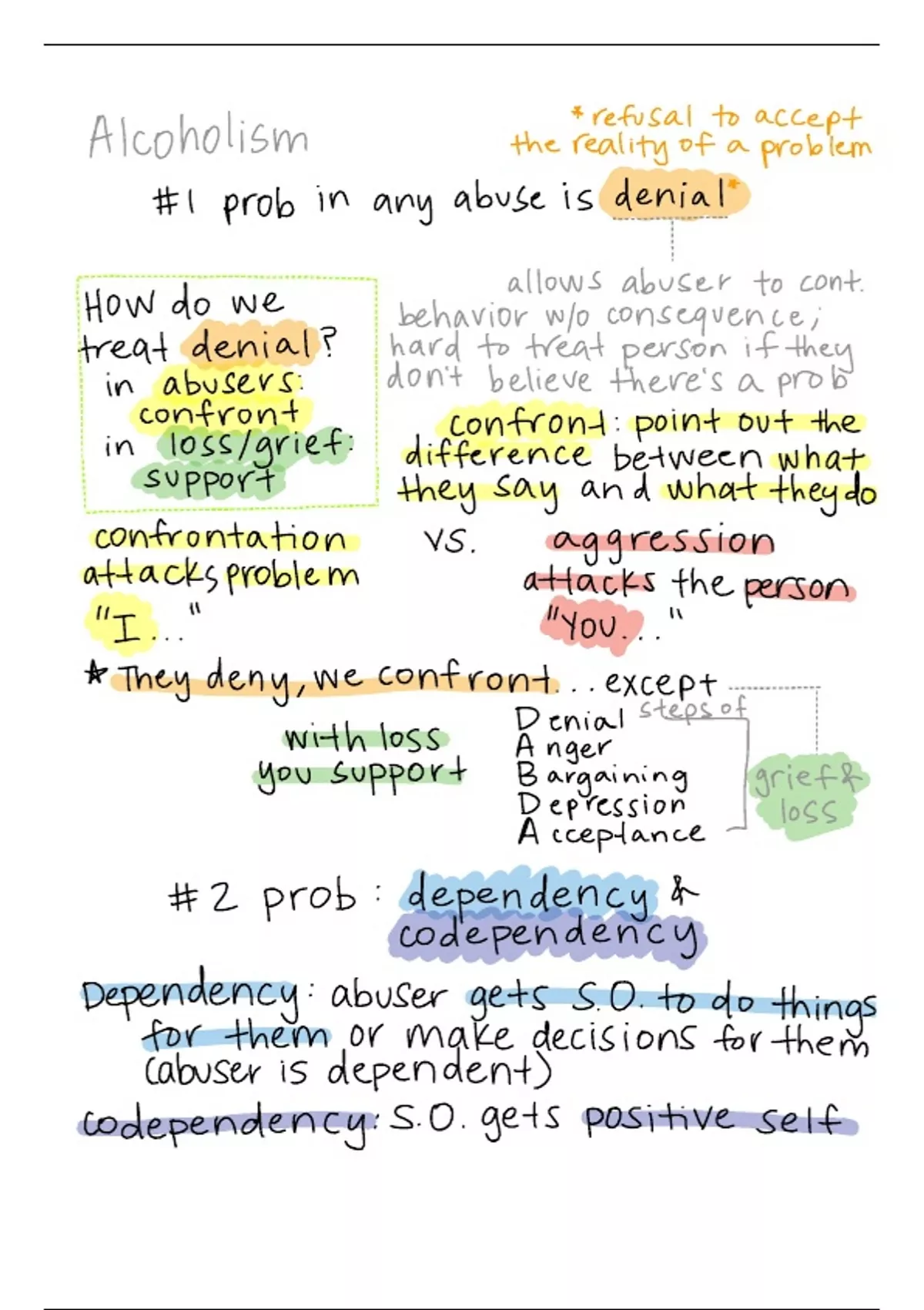 Alcoholism/Drug abuse and Aminoglycoside Crash Course - NCLEX-RN ...