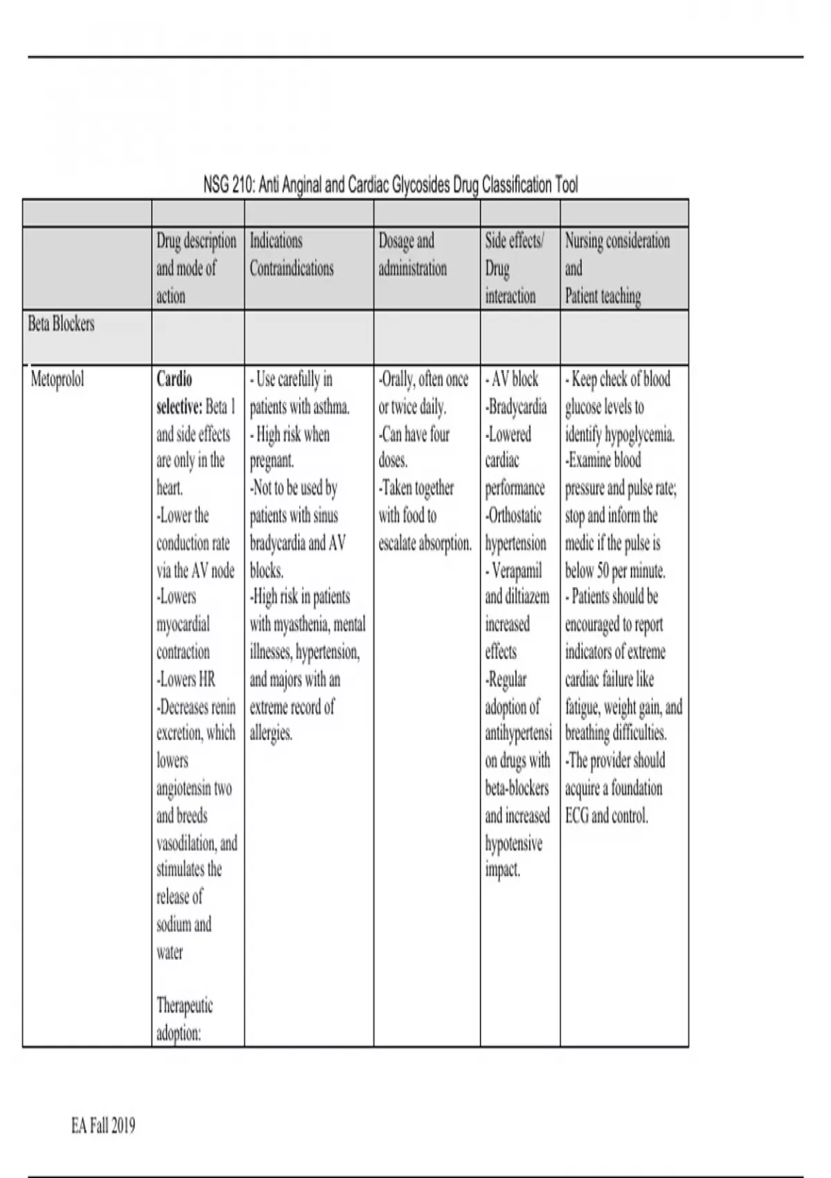 NSG 210: Anti Anginal and Cardiac Glycosides Drug Classification Tool ...