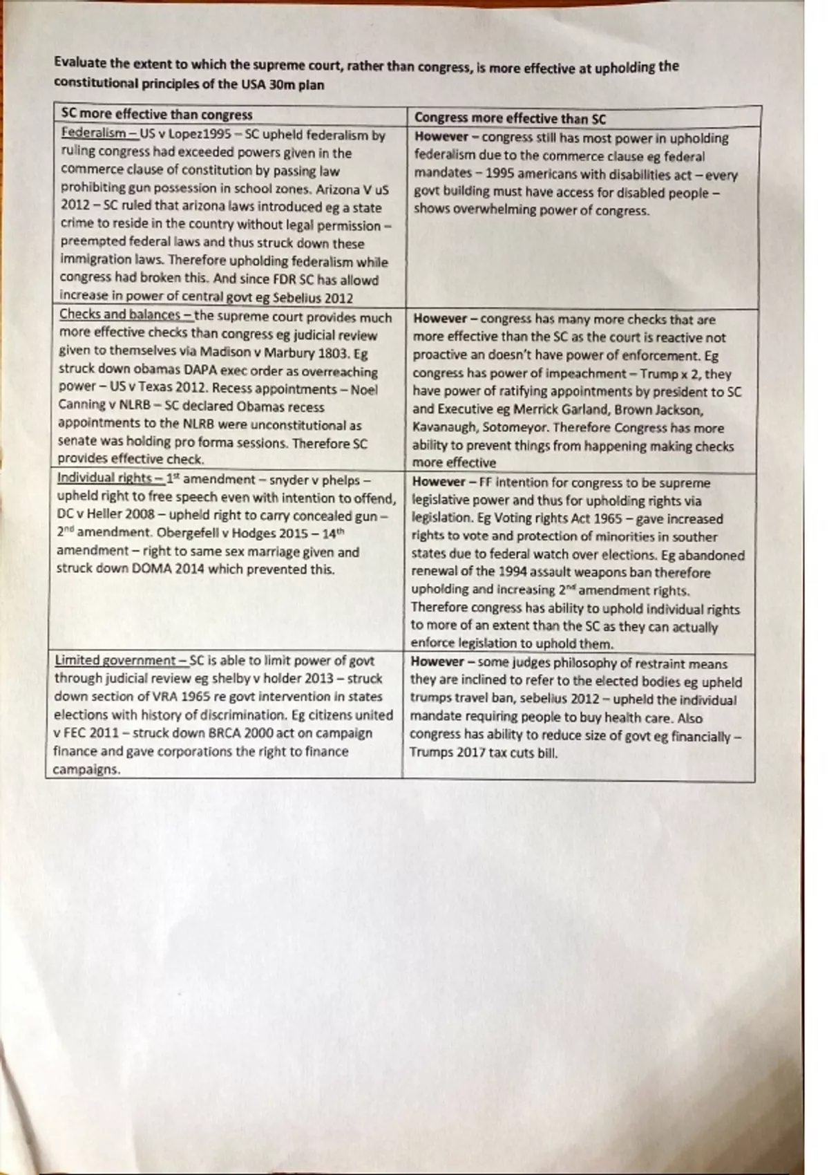 A* A level politics - USA essay plans for Edexcel 2022 - US politics ...