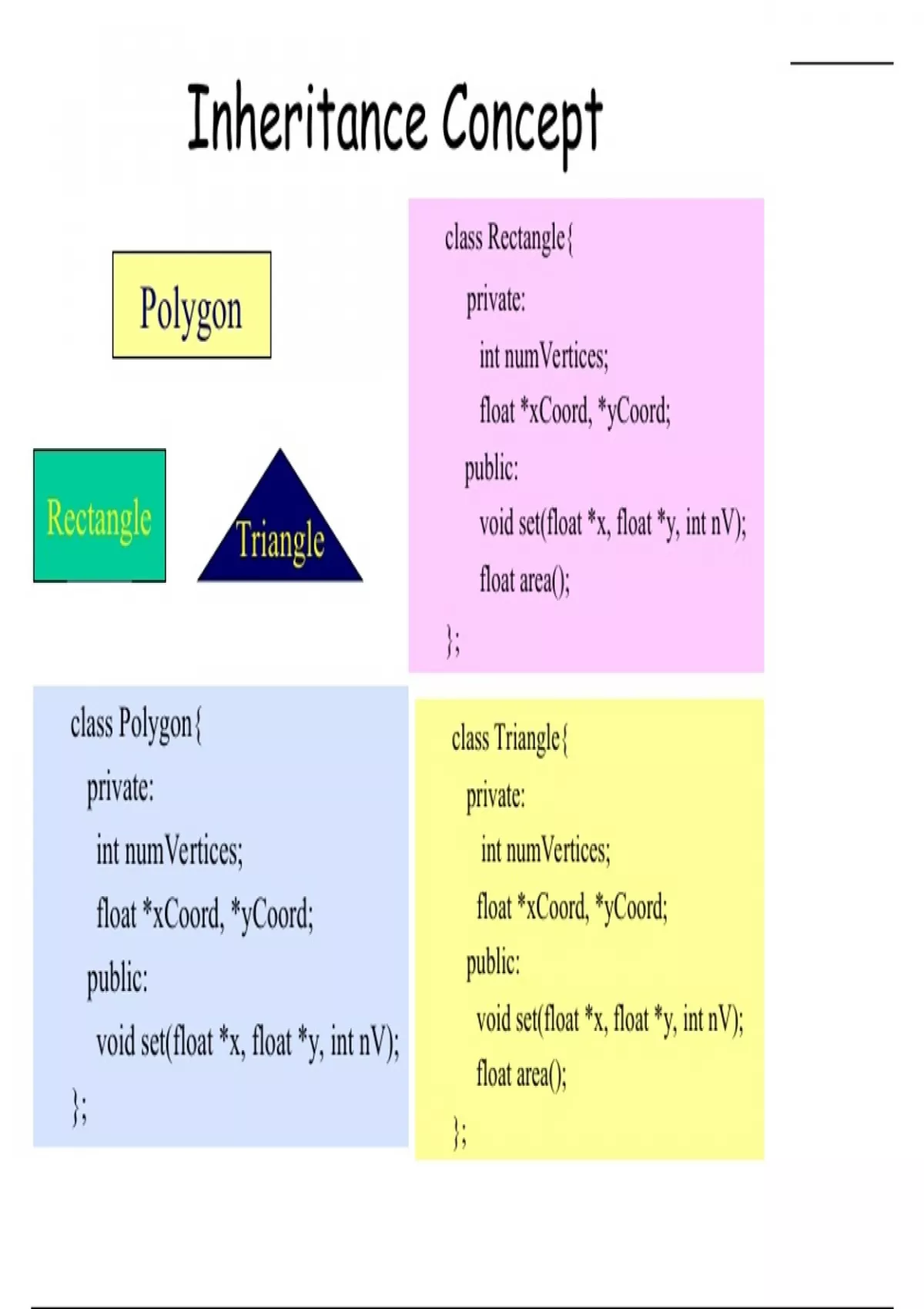 Levels of inheritance - Introduction To Biology - University Of The People (INHERITANCE56Y ...