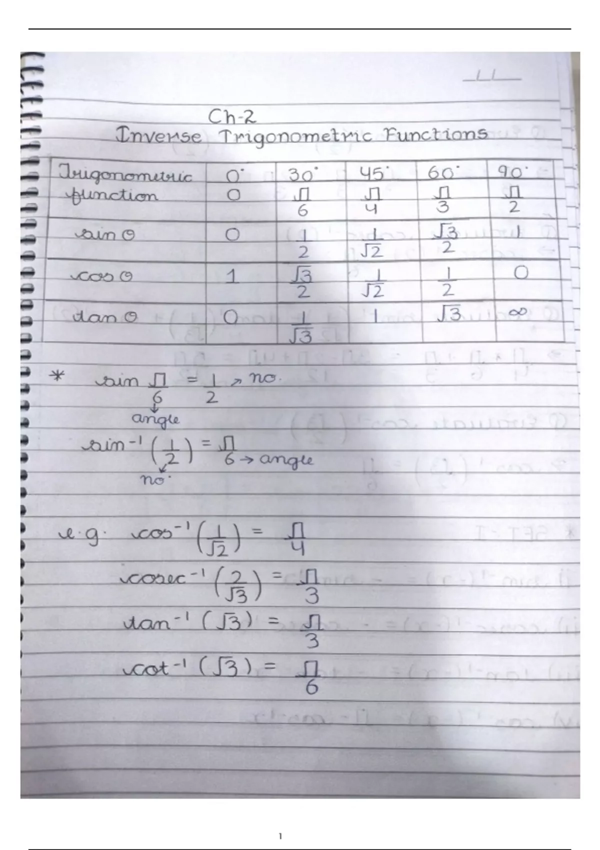 Class 12th chapter 2 Inverse trigonometric functions - Mathematics - Stuvia US