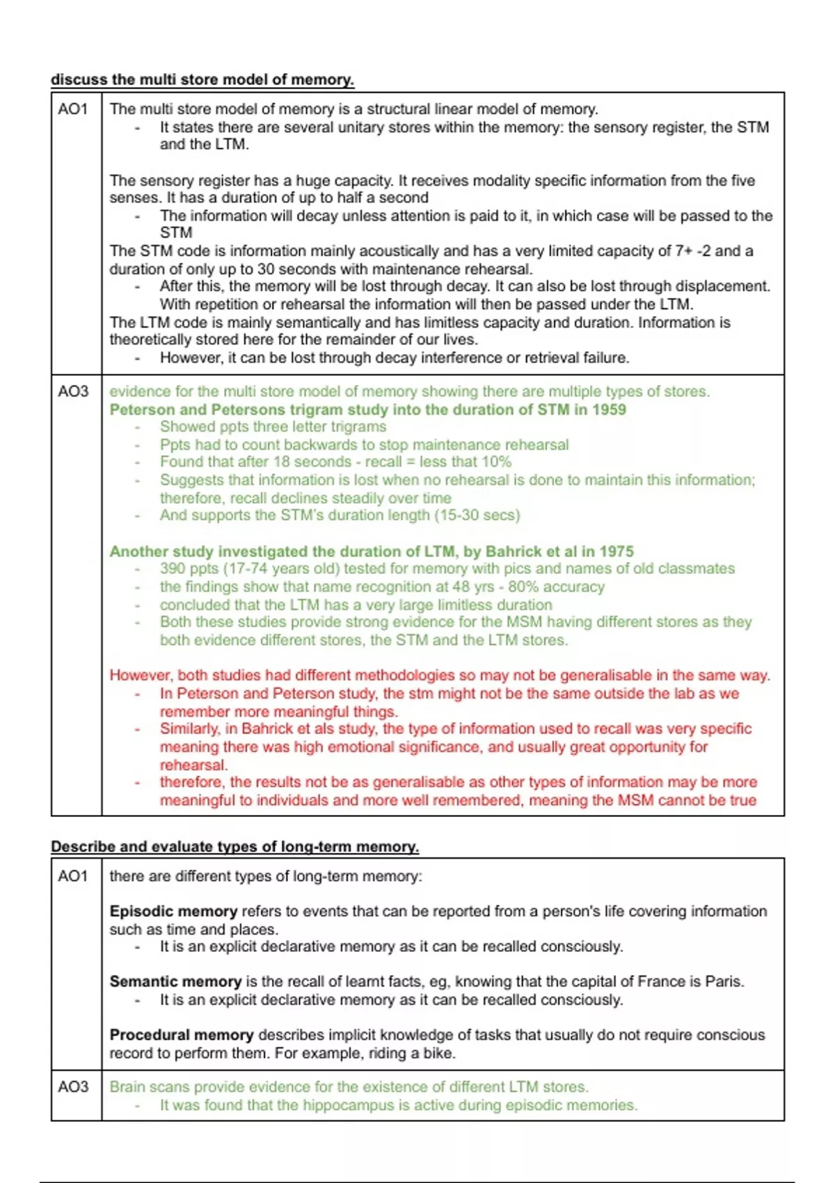 AQA a level psychology paper 2 essay plans - Stuvia UK