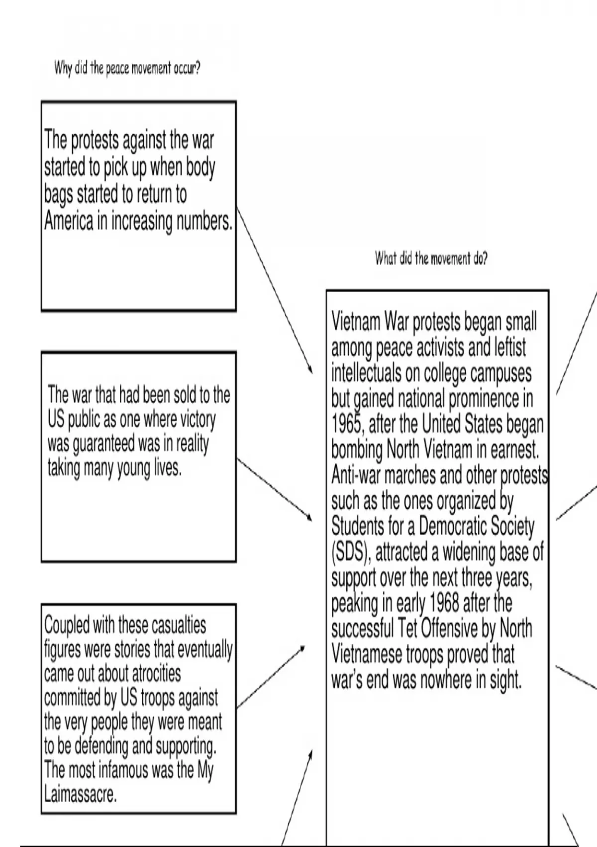 Summary IGCSE History Vietnam War - IGCSE - Stuvia US