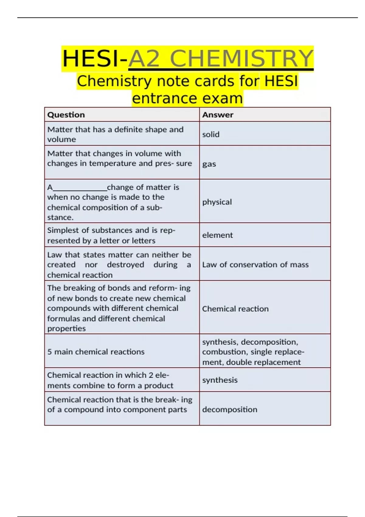 HESI-A2 CHEMISTRY: Chemistry note cards for HESI entrance exam ...