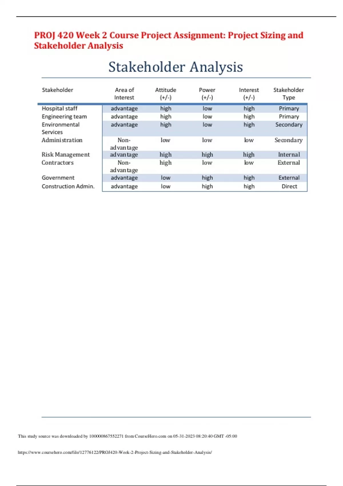 PROJ 420 Week 2 Course Project Assignment: Project Sizing and ...