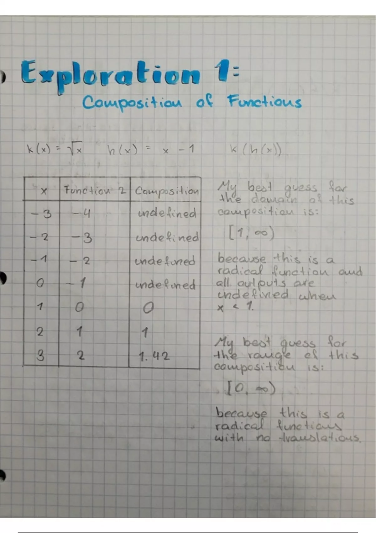 Summary Byu Precalculus Exploration 1 Composition Of Functions Precalculus Stuvia Us