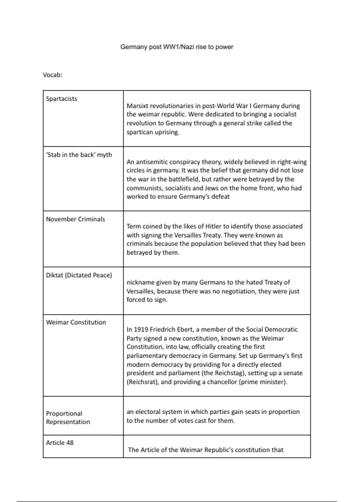 Summary Hitler rise to power/post WW1 notes - History - Stuvia UK