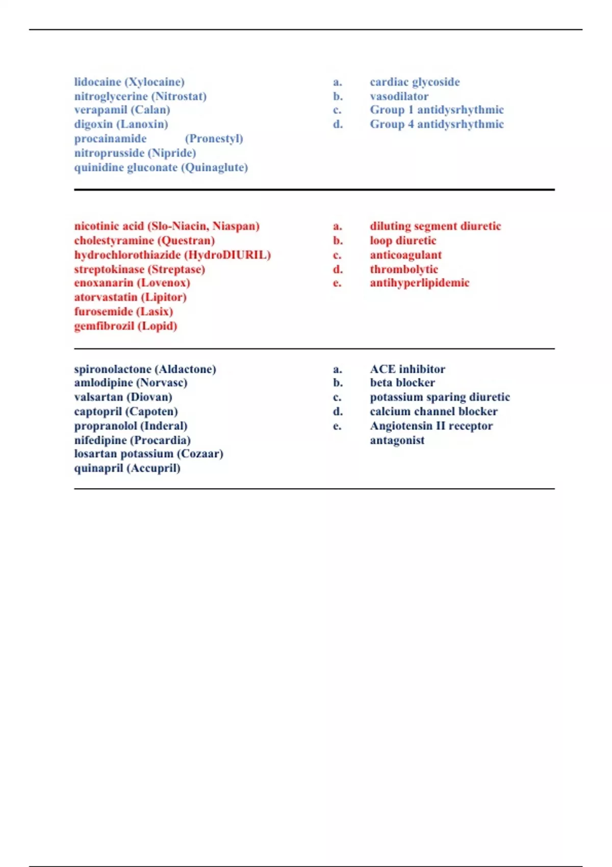 Need help with your Drug Profiles? Need Drug Lists that will be on your ...