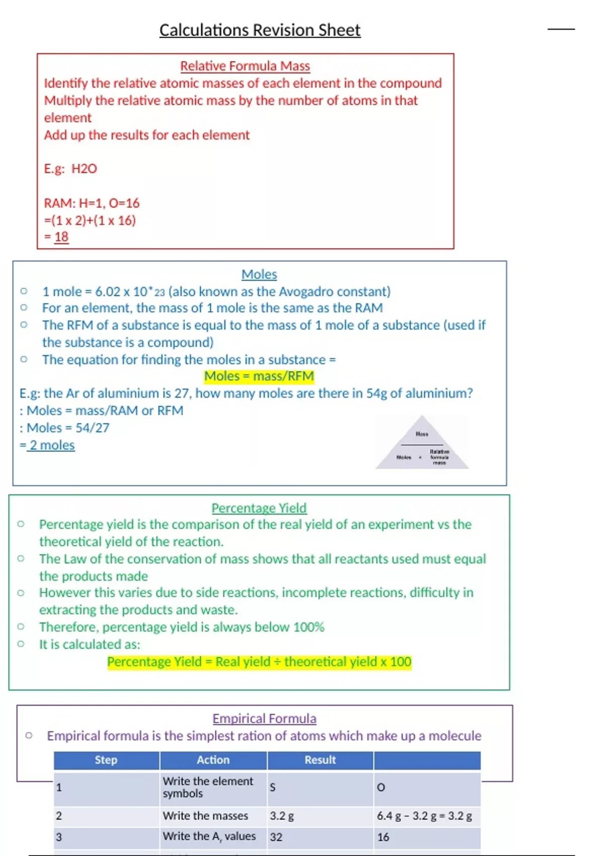 Summary GCSE chemistry calculations revision poster - Science - Stuvia UK