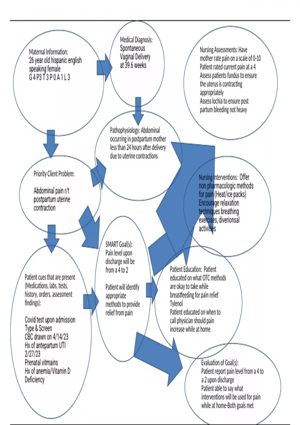 Concept map - Nursing (200) - Stuvia US