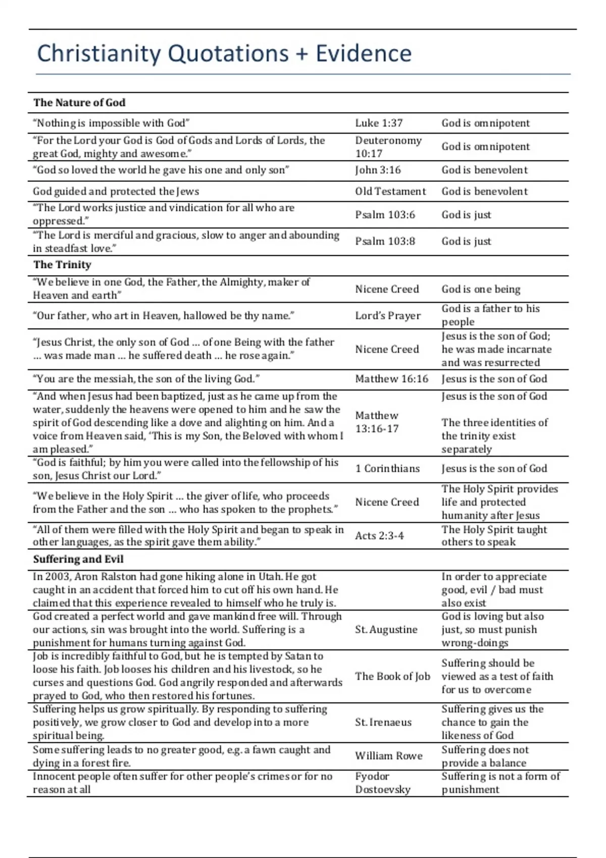 AQA GCSE Religious Education - Quotes for Christianity, Islam, Religion ...