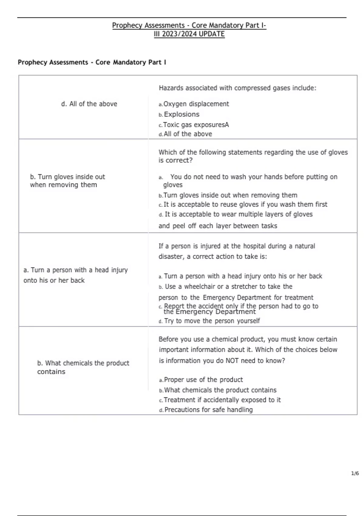 Prophecy Assessments - Core Mandatory Part I-III 2023/2024 UPDATE - Prophecy Assessments - Core ...