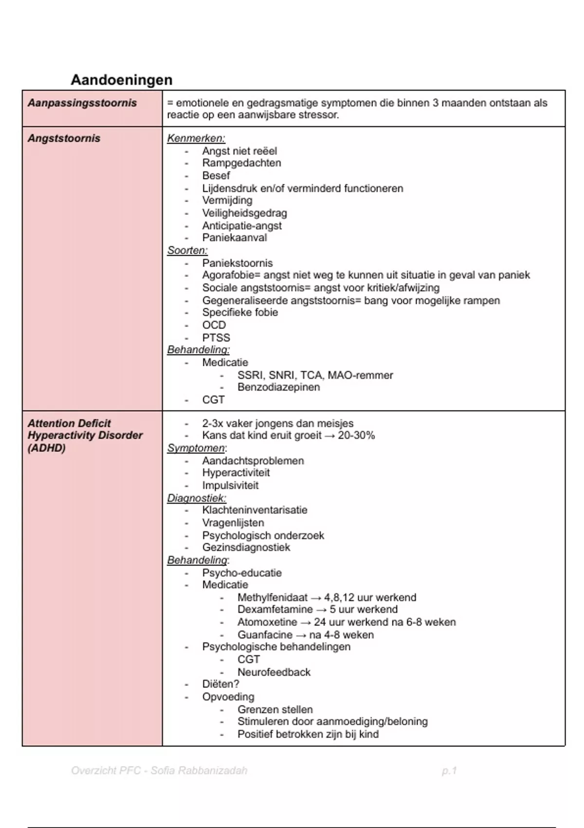 Samenvatting Overzicht Psychisch functioneren en cognitie - Psychisch ...