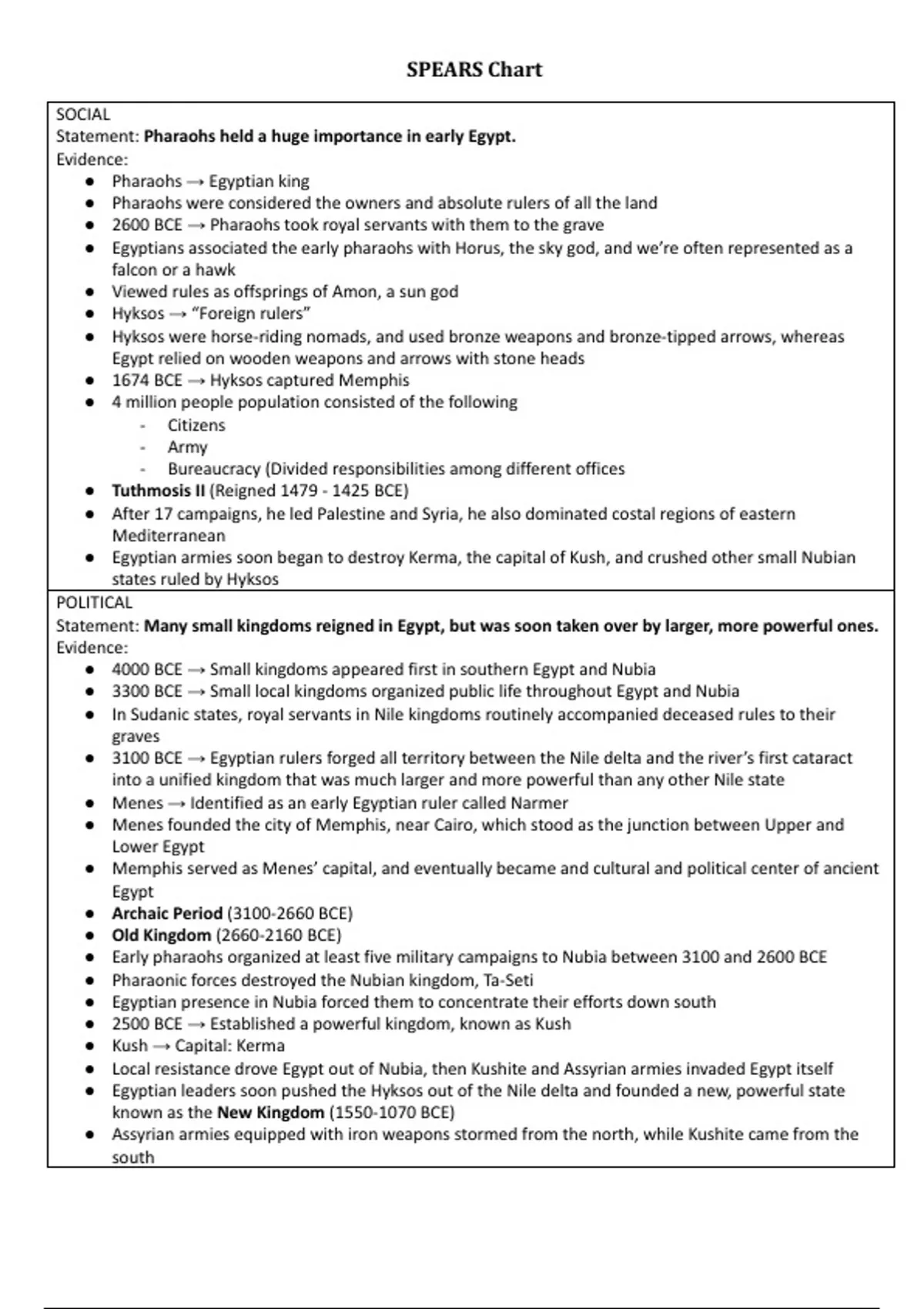 Summary GRADE 9 ANCIENT EGYPT NOTES BENTLEY READING (SPEARS Chart ...