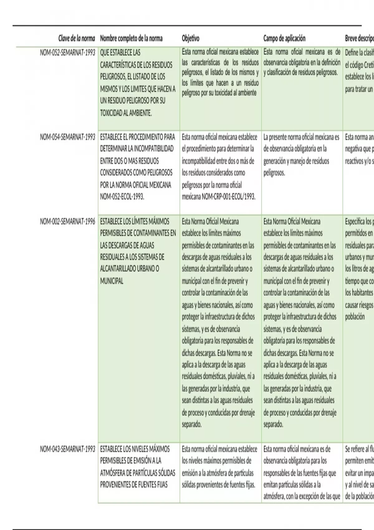 Normas de Residuos Contaminantes - Normatividad de aguas - Stuvia US