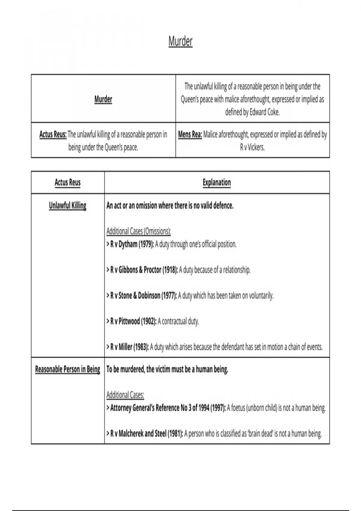 Criminal Law: Murder Mind Map and Exam Technique Package - Stuvia UK