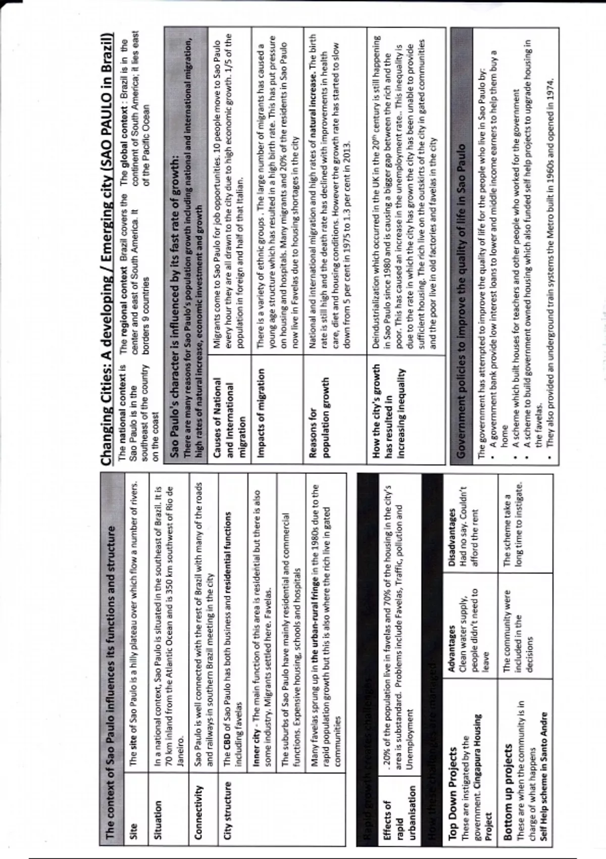 Summary GCSE Geography Edexcel A Changing Cities Sao Paulo - Developing ...