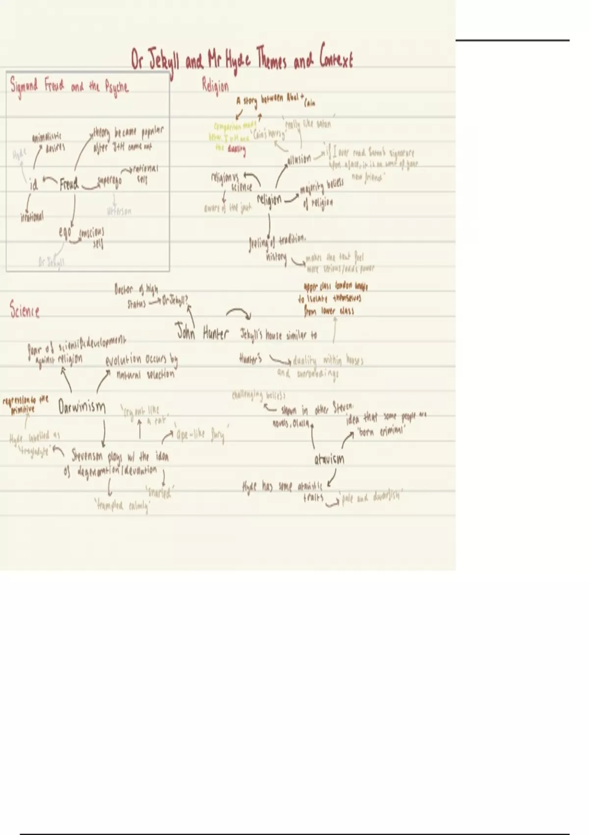 Summary Dr Jekyll and Mr Hyde Themes and Context - English - Stuvia UK